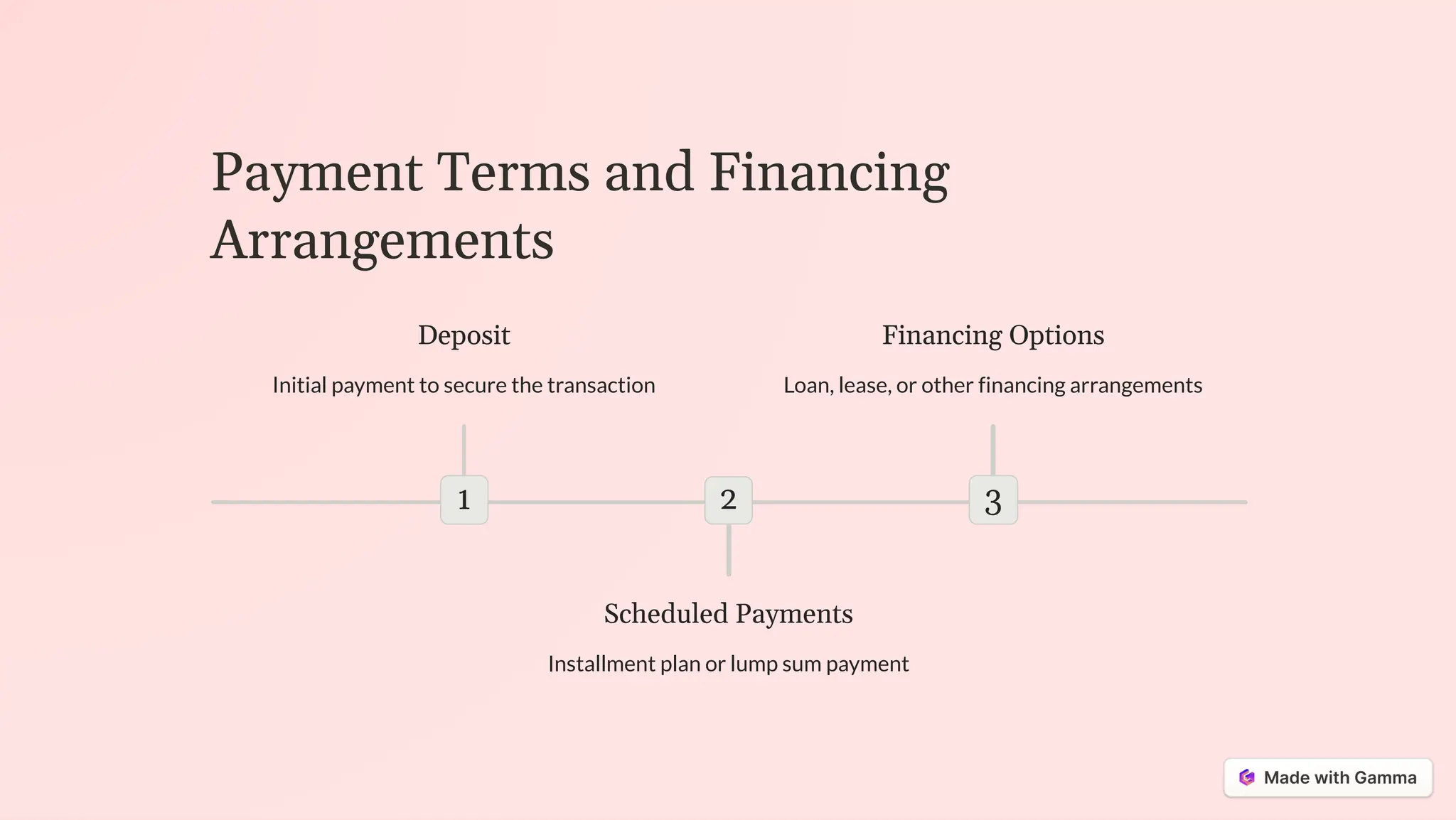 Introduction to Purchase Agreements (PPT) | PDF