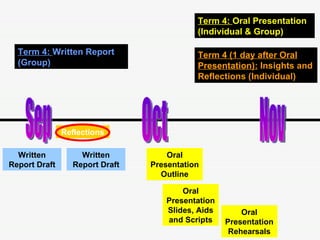 Introduction To PW | PPS