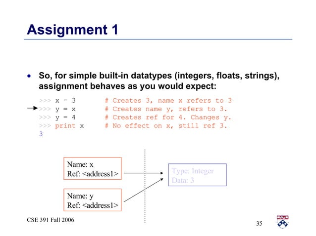 Introduction to Python | PPT