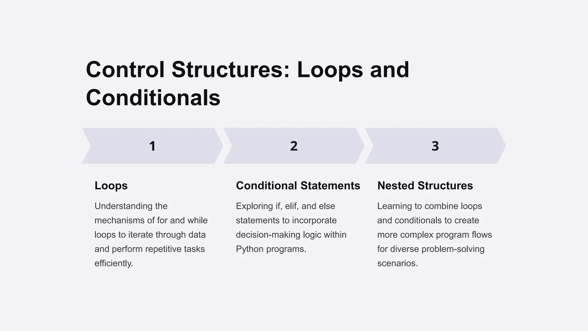 Introduction To Python Internship Reportpptx Programming Languages Computing