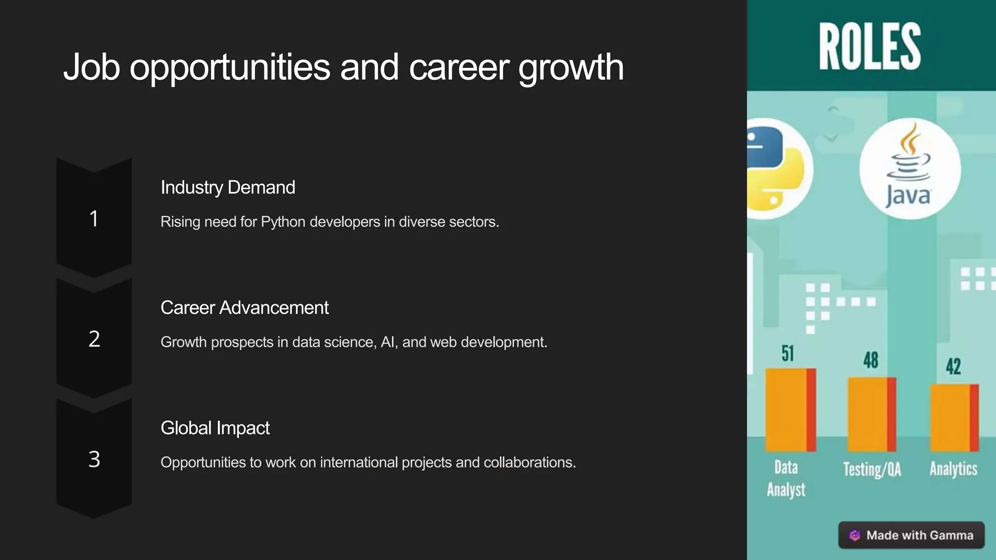 Introduction-to-Python-training-in-Bangalore.pptx