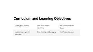 Introduction-to-Python-Training-in-Bangalore.pptx