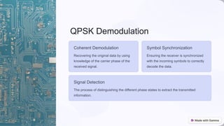 Introduction-to-Quadrature --PSK (1).pptx