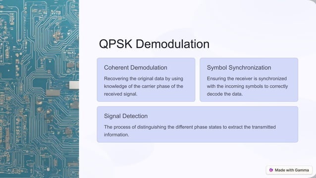 Introduction-to-Quadrature --PSK (1).pptx