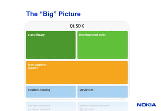 Introduction to Qt | PPTX