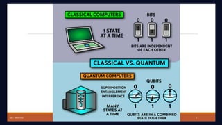 Introduction to Quantum Computing and Classical Computing | PPTX