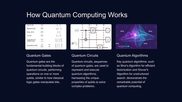Introduction to Quantum Computing and Classical Computing | PPTX ...