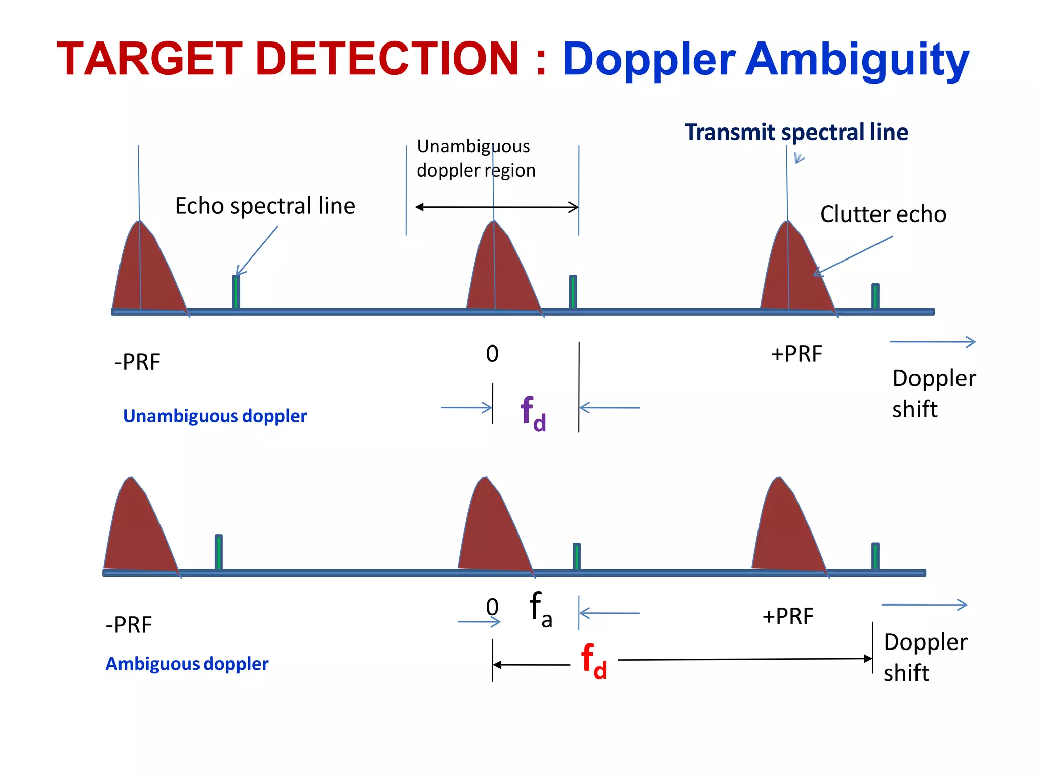Introduction-to-Radar-Lecture-1-Material.pptx