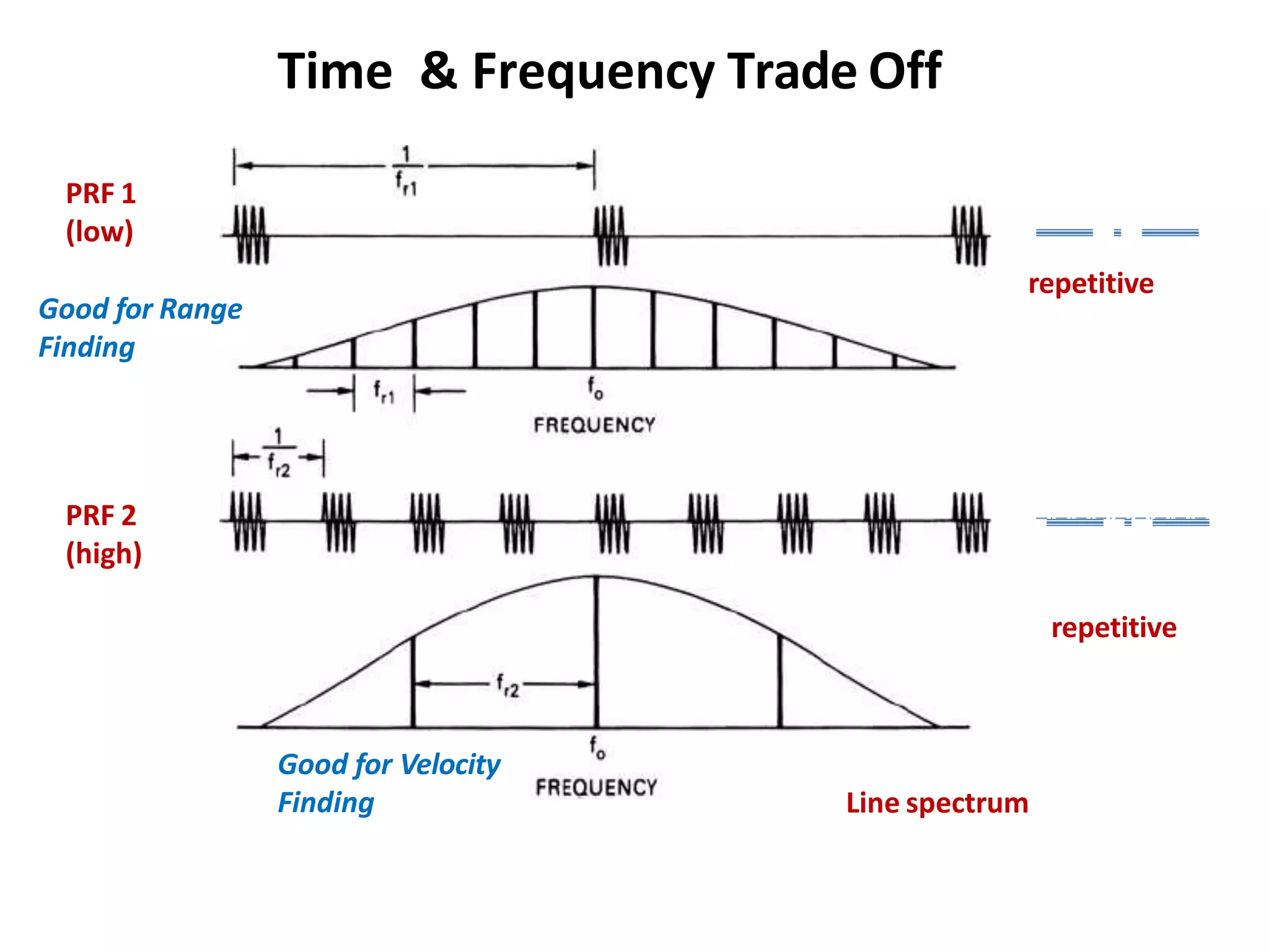 Introduction-to-Radar-Lecture-1-Material.pptx