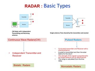 Introduction-to-Radar-Lecture-1-Material.pptx