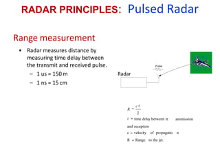 Introduction-to-Radar-Lecture-1-Material.pptx
