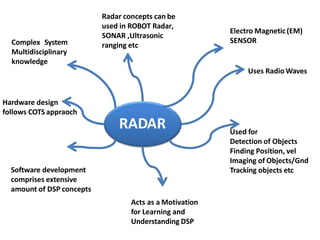 Introduction-to-Radar-Lecture-1-Material.pptx