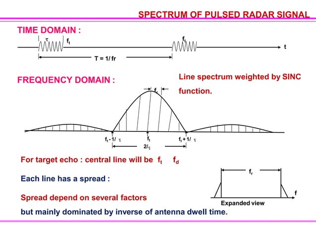 Introduction-to-Radar-Lecture-1-Material.pptx