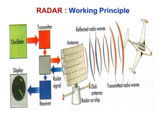 Introduction-to-Radar-Lecture-1-Material.pptx