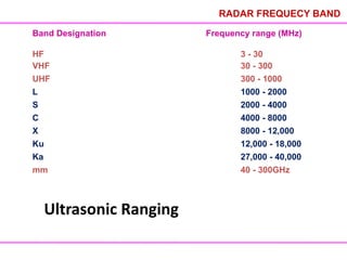 Introduction-to-Radar-Lecture-1-Material.pdf