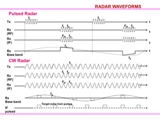 Introduction-to-Radar-Lecture-1-Material.pdf