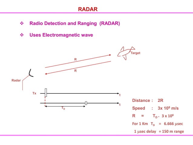 Introduction-to-Radar-Lecture-1-Material.pdf