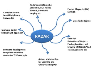 Introduction-to-Radar-Lecture-1-Material.pdf