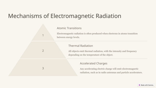 Introduction-to-Radiation-of-Electromagnetic-Waves.pptx