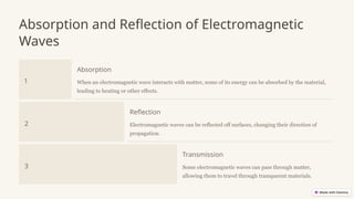 Introduction-to-Radiation-of-Electromagnetic-Waves.pptx
