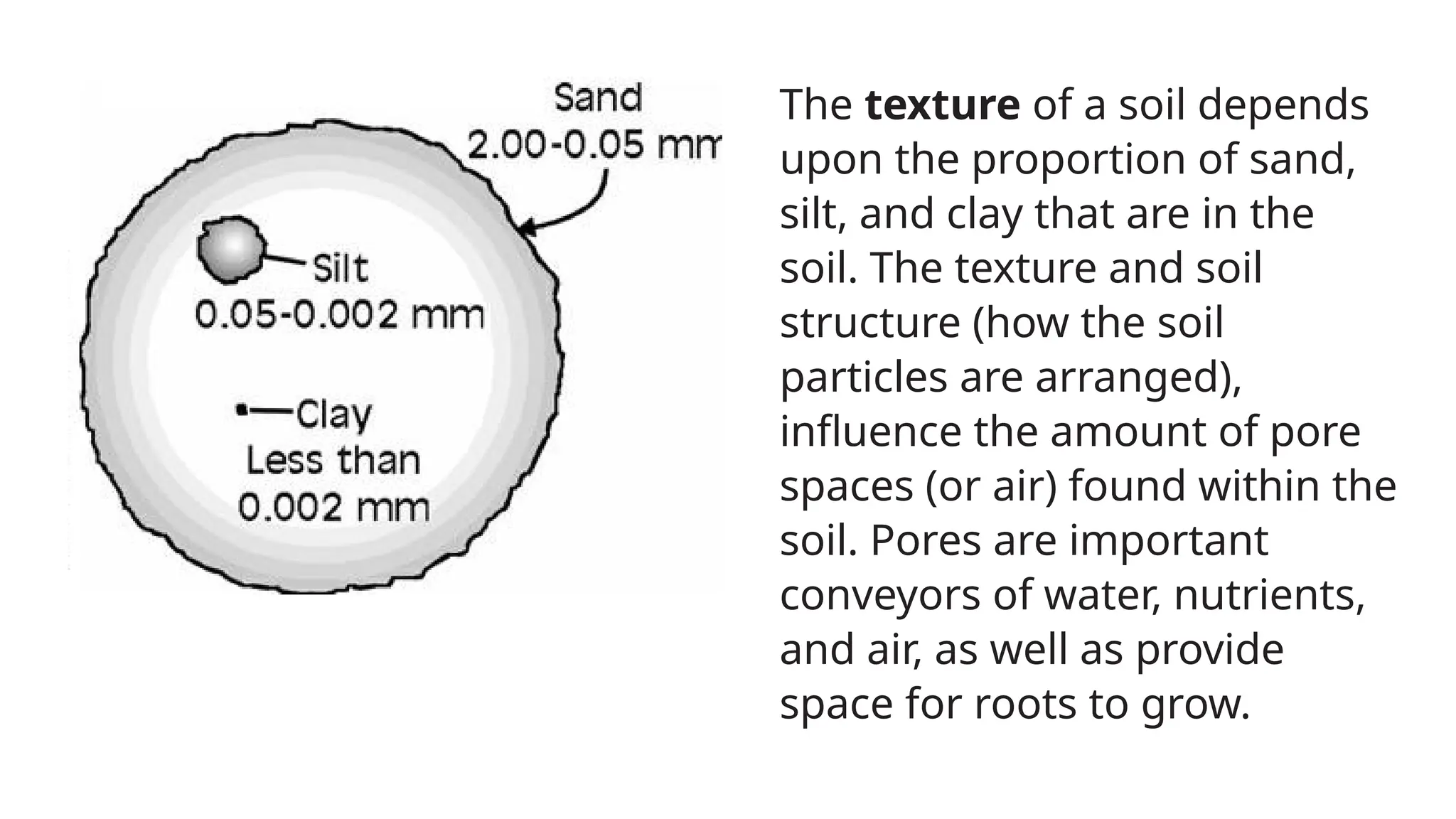 Introduction-to-Rangeland-Soils educational presentation for secondary ...