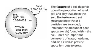 Introduction-to-Rangeland-Soils educational presentation for secondary ...