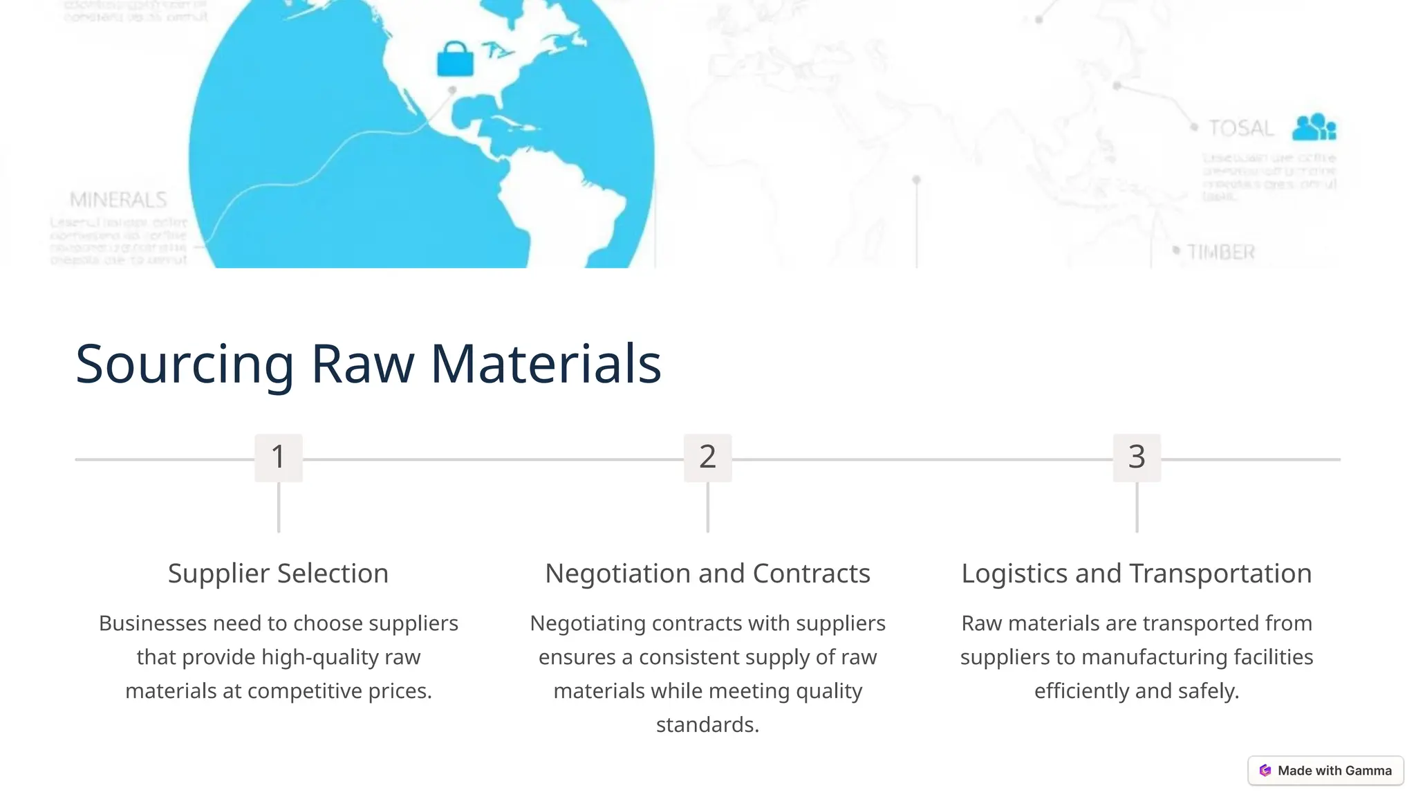 Introduction to Raw Materials Used in Manufacturing Process | PPTX
