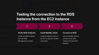 Introduction-to-RDS-and-MariaDB-Engine.pptx | Free Download