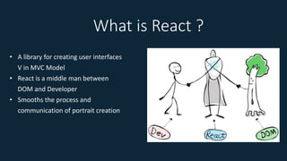 Introduction to-react | PPT
