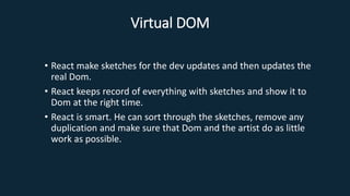 Introduction to-react | PPT