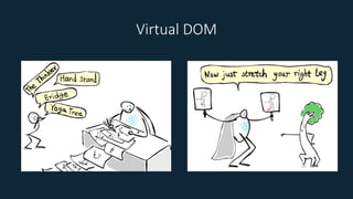 Introduction to-react | PPT