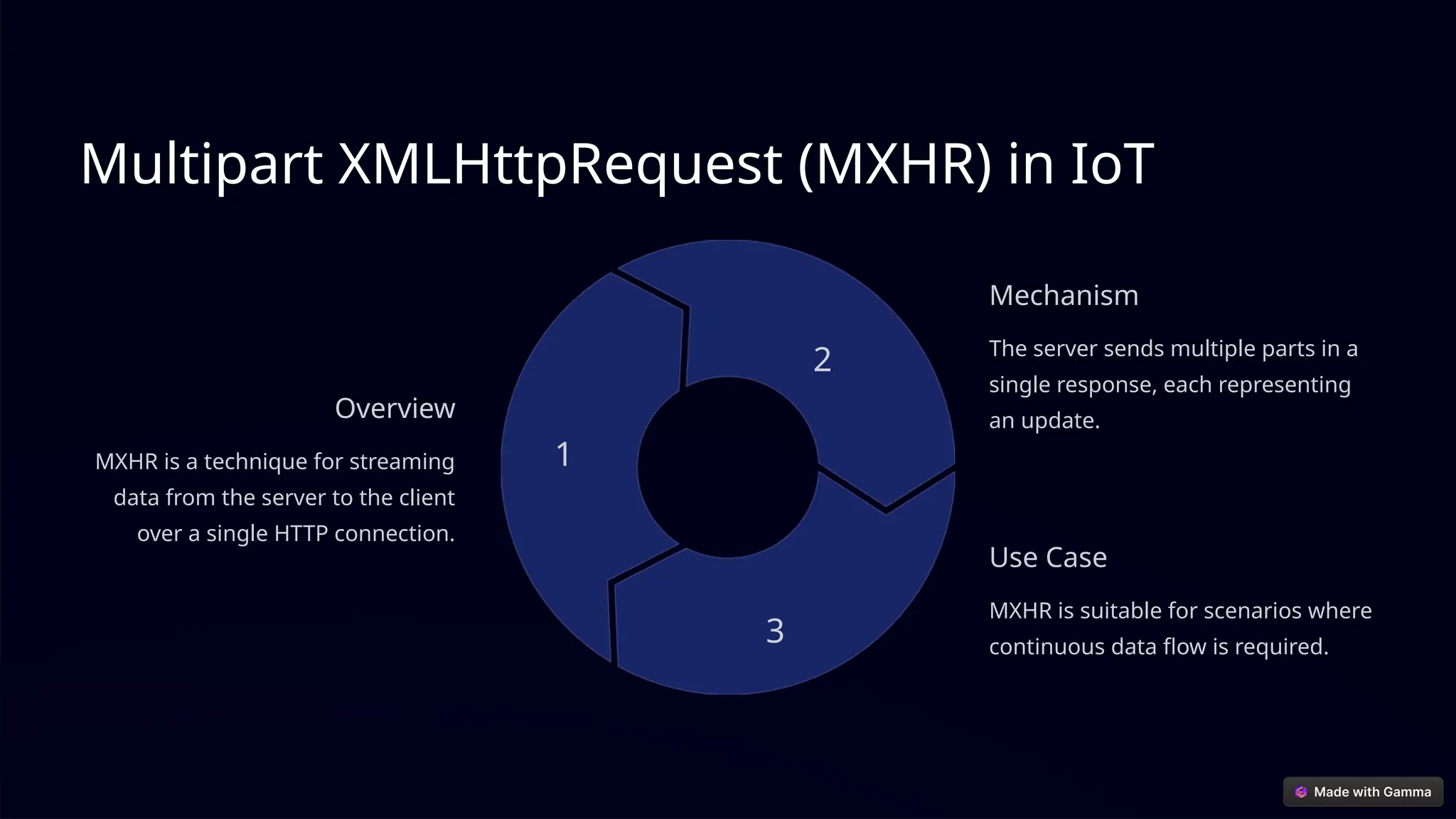 Introduction-to-Real-Time-Reactions-in-IoT.pptx