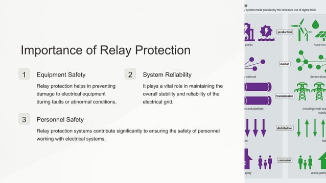 Introduction-to-Relay-Protection: Transformer Protection | PPT