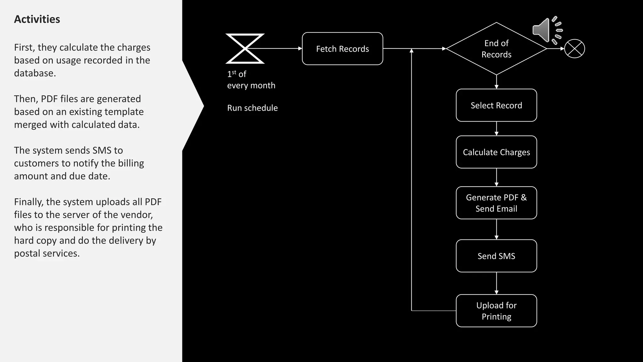 Introduction to requirement of microservices | PPT