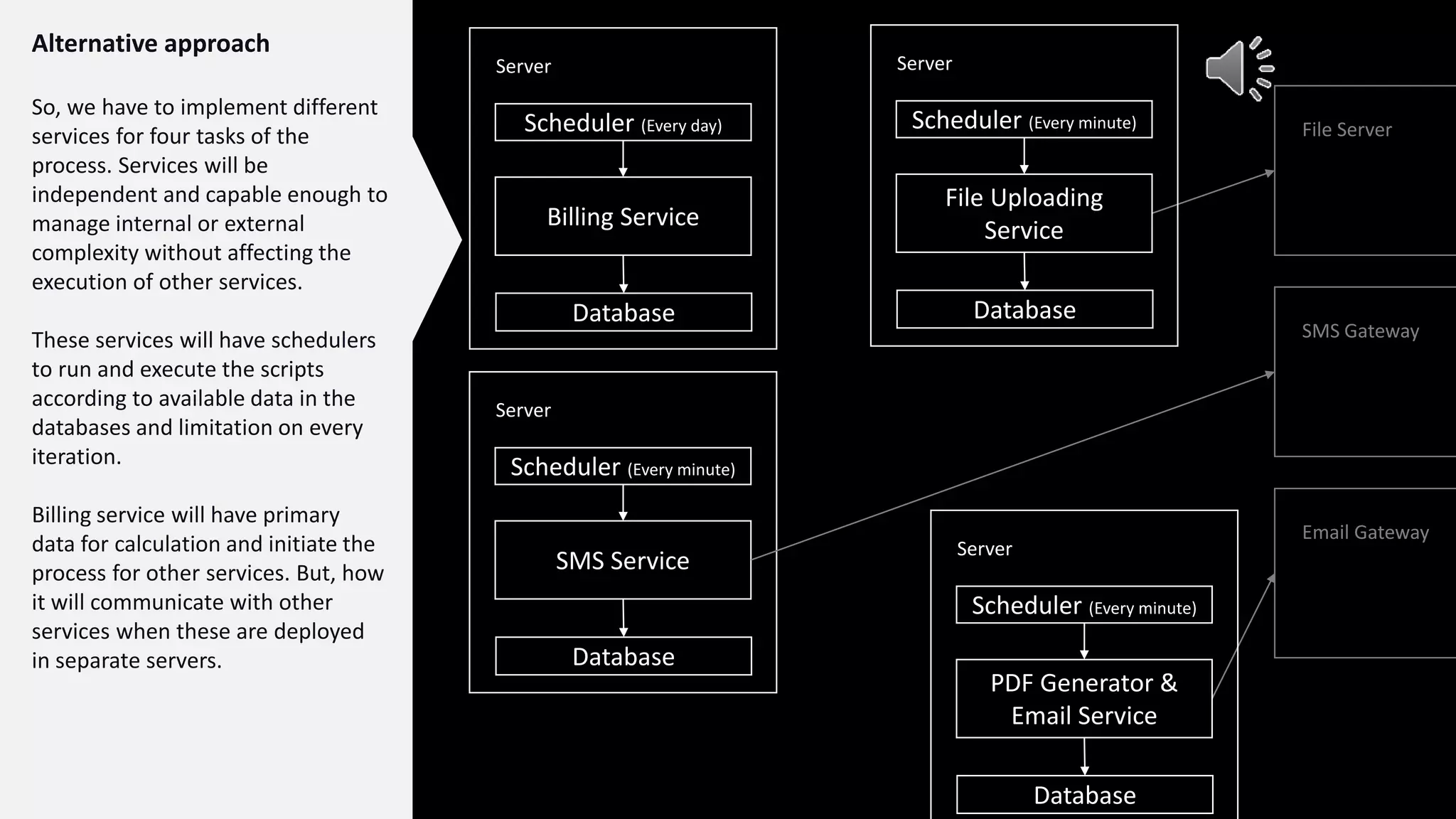 Introduction To Requirement Of Microservices Ppt
