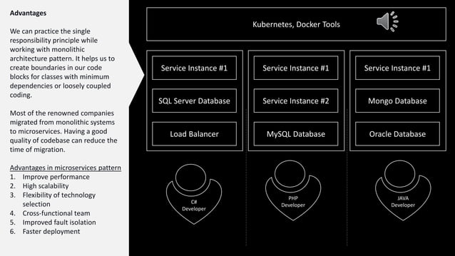 Introduction to requirement of microservices | PPT