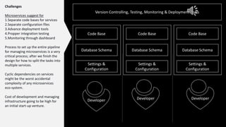 Introduction to requirement of microservices | PPT
