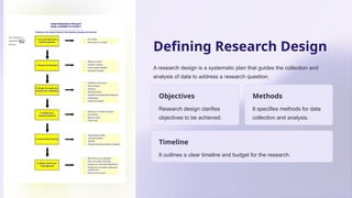 Introduction - to - Research - Design.pptx