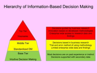 Introduction-to-Research-Methodology.ppt