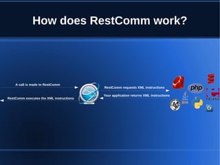 Introduction to RestComm - Mobicents Summit 2011 | PDF | Internet | Computing