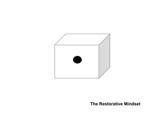 Introduction To Restorative Approaches In Organisations | PPT