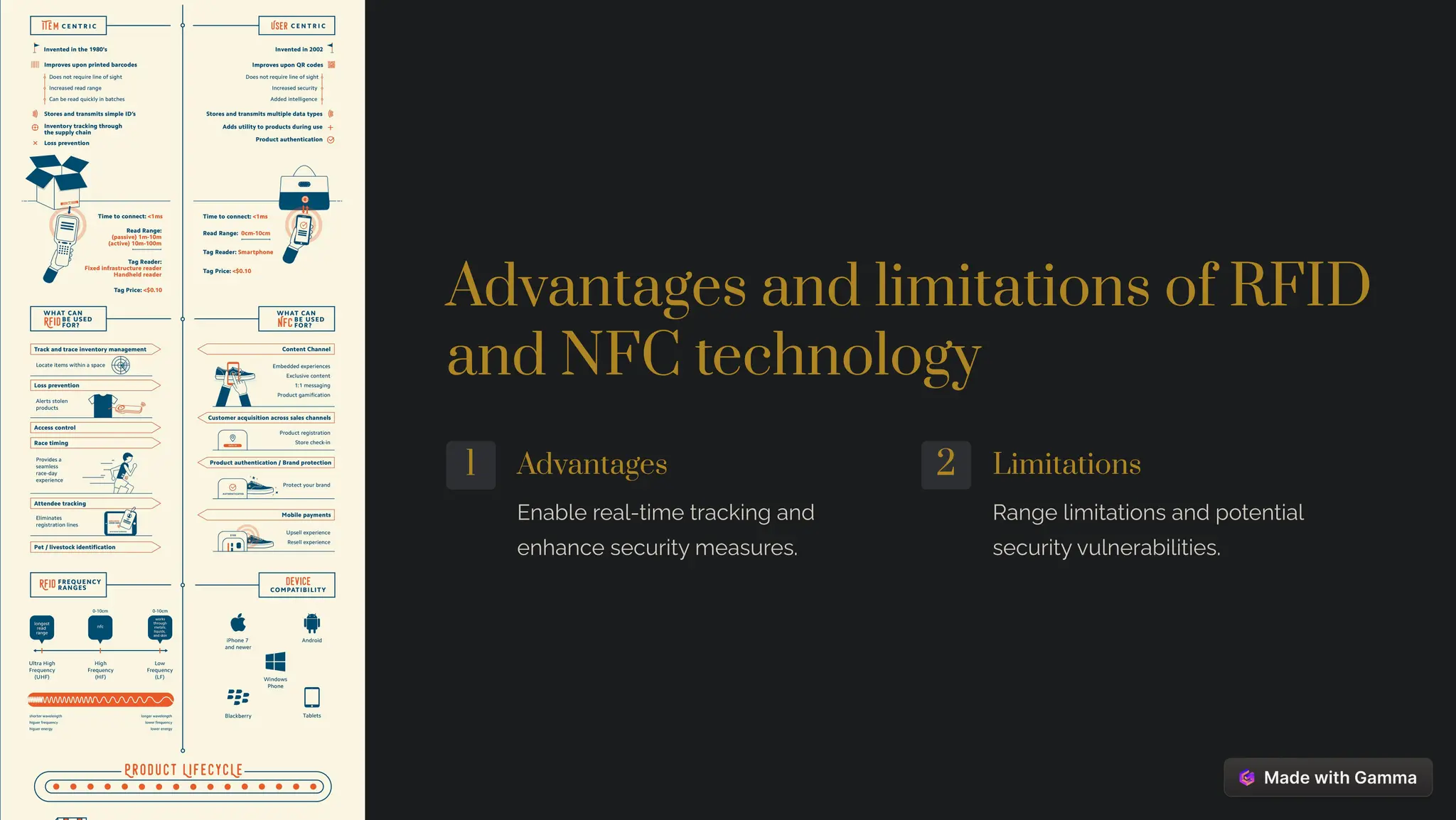 Introduction to RFID and NFC technology ! | PDF