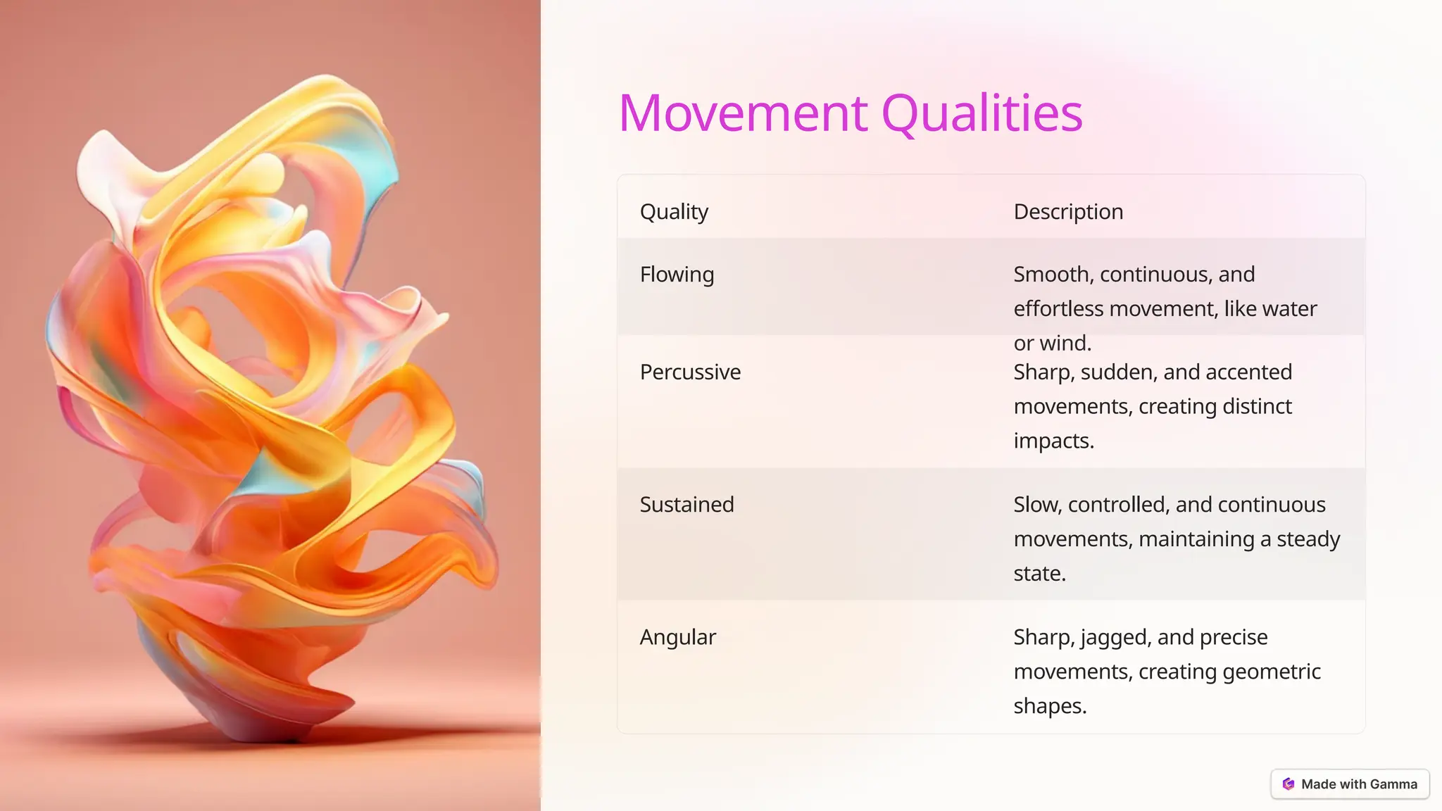 Introduction-to-Rhythm-and-Movement-Space.pptx