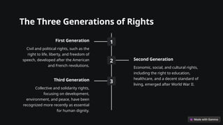 Introduction-to-Rights-and-its-Types.pptx