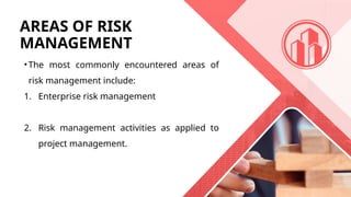 Potential Risk Management - Risk Management | PPTX