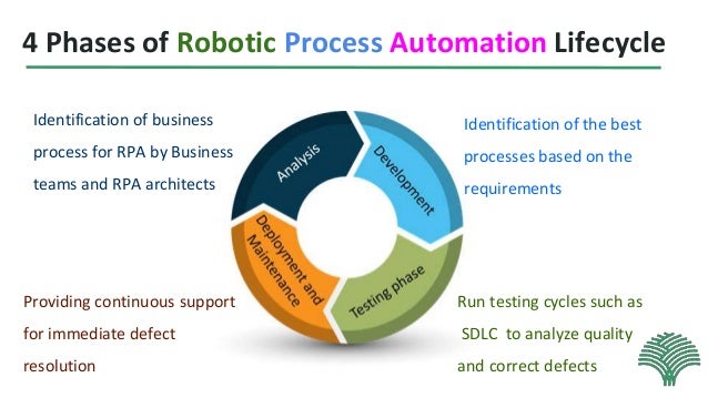 Introduction To Robotic Process Automation