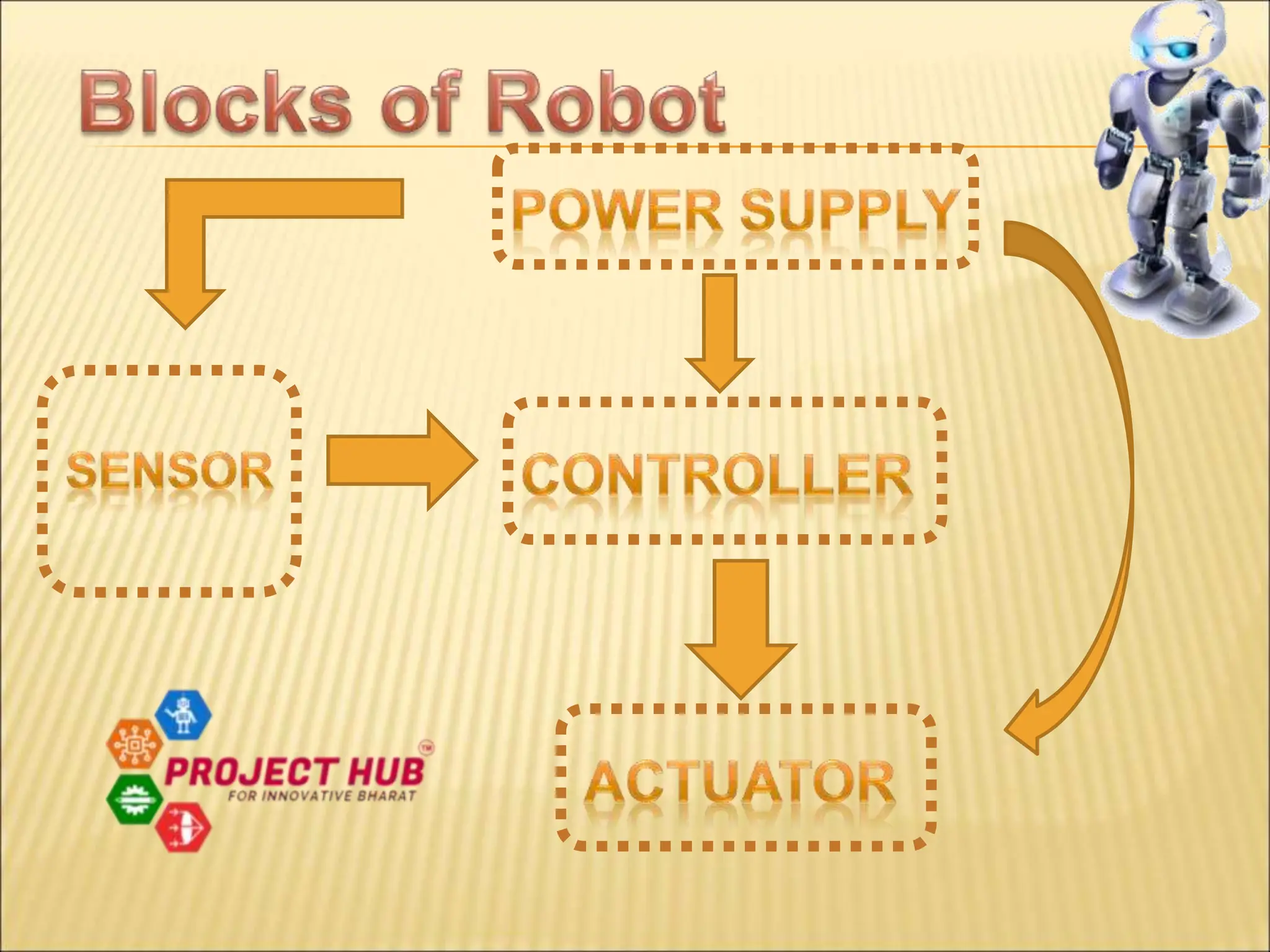 Introduction To Robotics Powerpoint Presentation On Roboticsppt