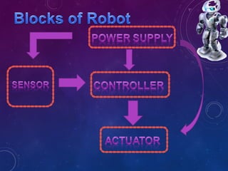 Introduction-to-Robotics-PowerPoint-Presentation-on-Robotics (1).ppt