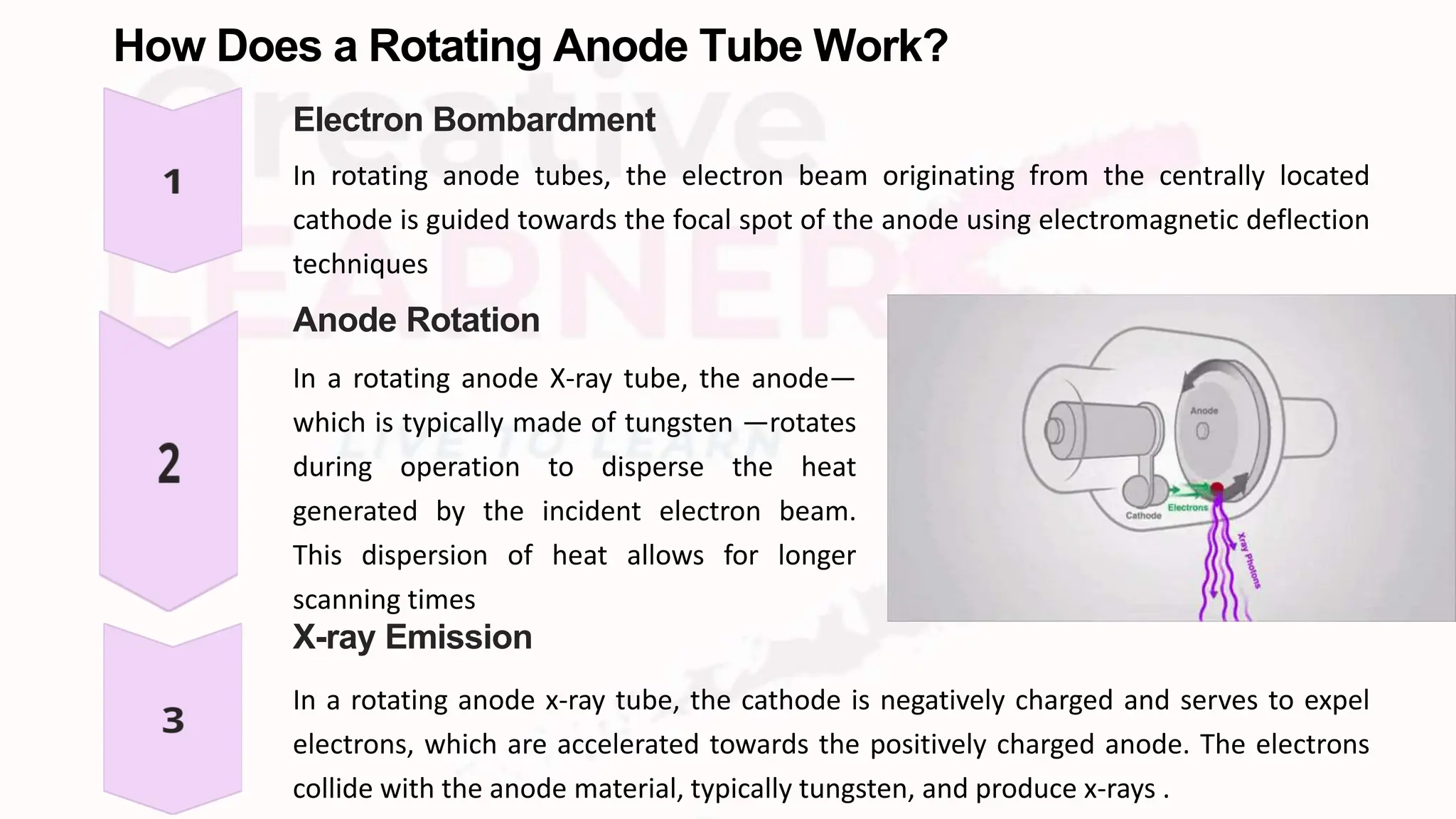 Introduction-to-Rotating-Anode-Tube.pptx