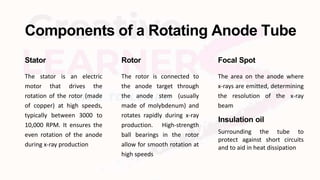 Introduction-to-Rotating-Anode-Tube.pptx